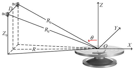High Resolution Turntable Radar Imaging via Two Dimensional ...