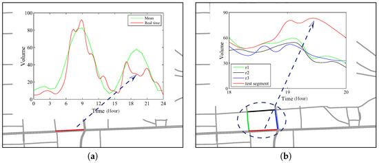 Road Trafﬁc Anomaly Detection via Collaborative Path Inference from GPS Snippets