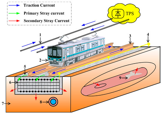 An Elimination Method of Temperature-Induced Linear Birefringence in a ...