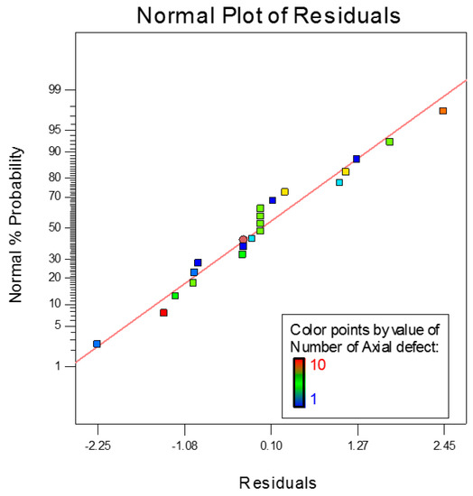 An Eddy Current Testing Platform System for Pipe Defect Inspection ...