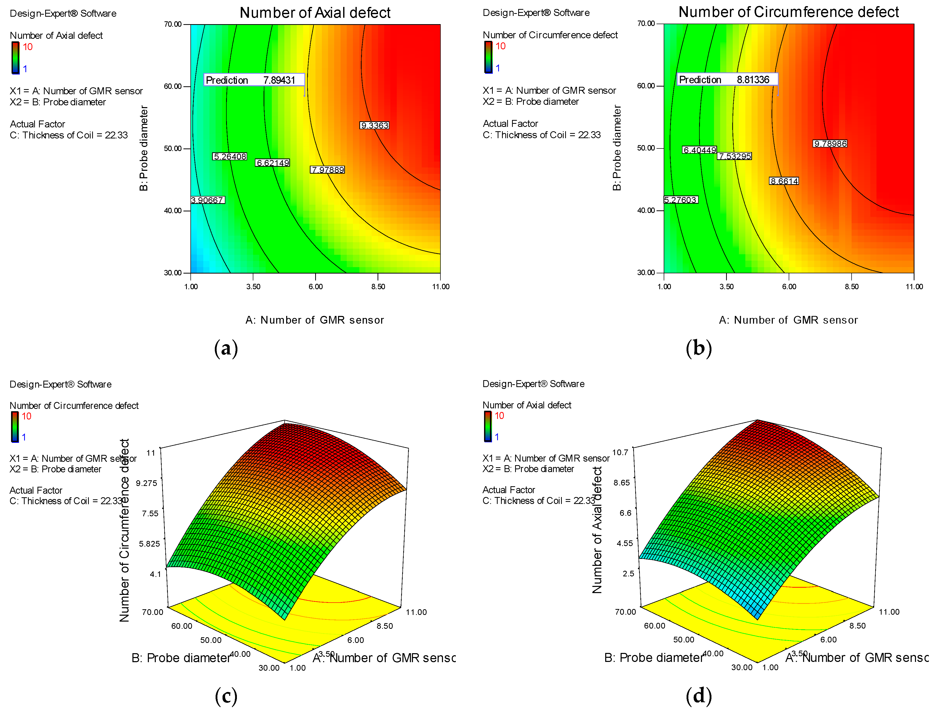 Sensors Free Full Text An Eddy Current Testing Platform System For