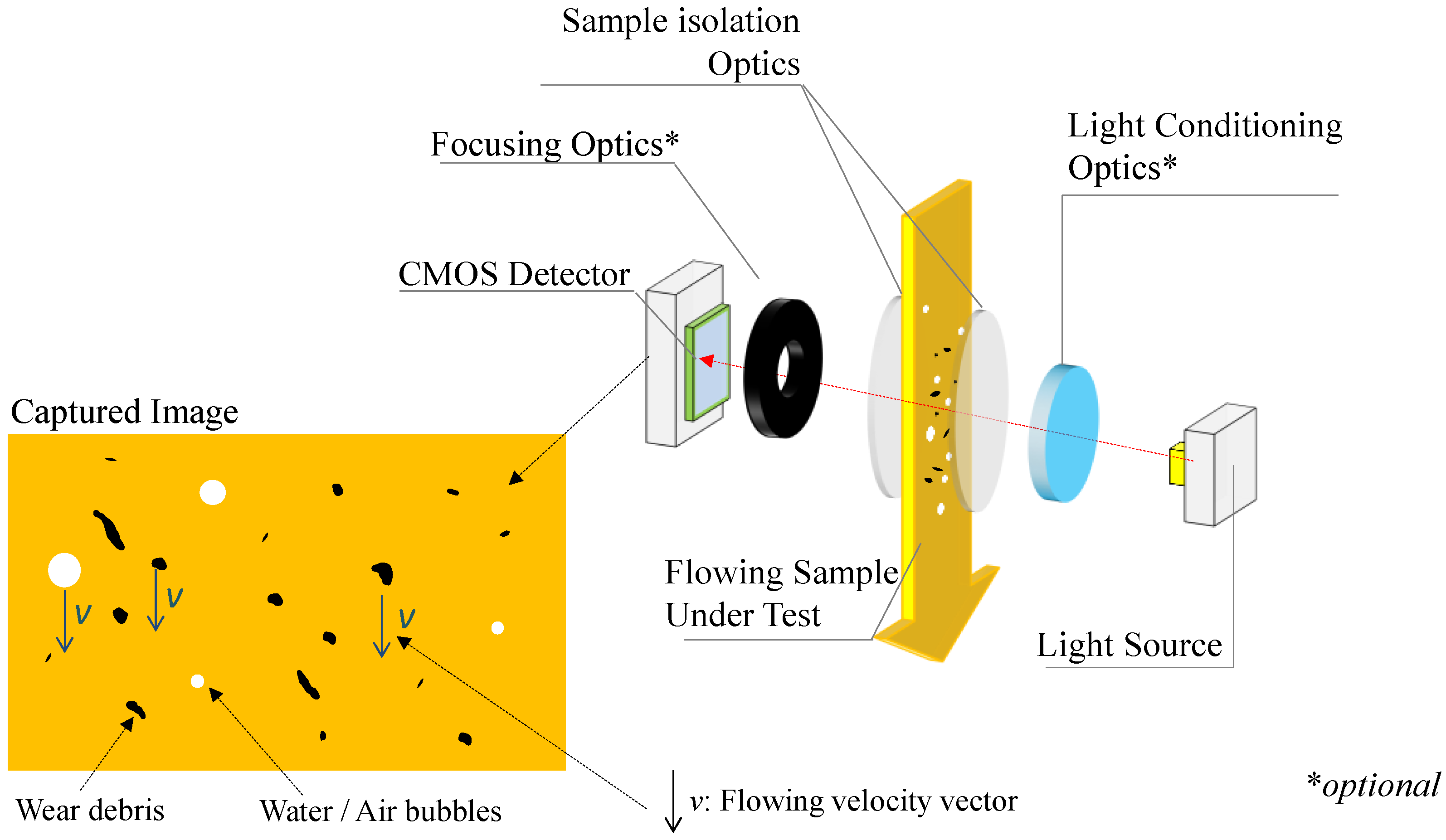 Photonic Low Cost Micro-Sensor for in-Line Wear Particle Detection in ...