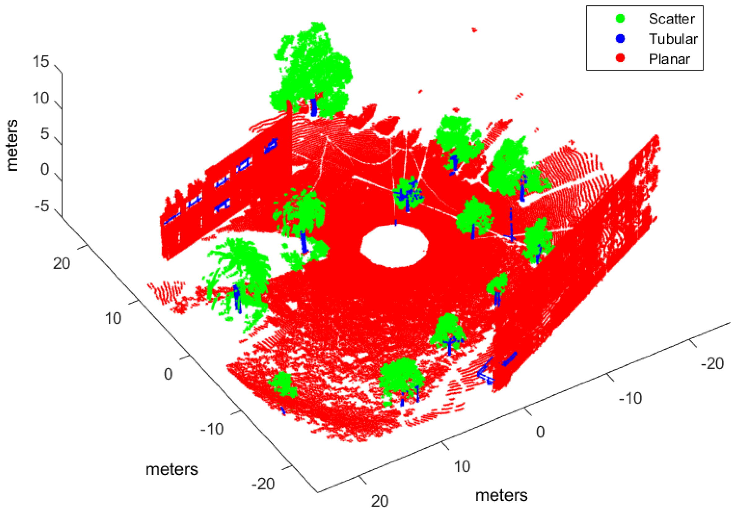 Voxel-Based Neighborhood for Spatial Shape Pattern Classification of ...