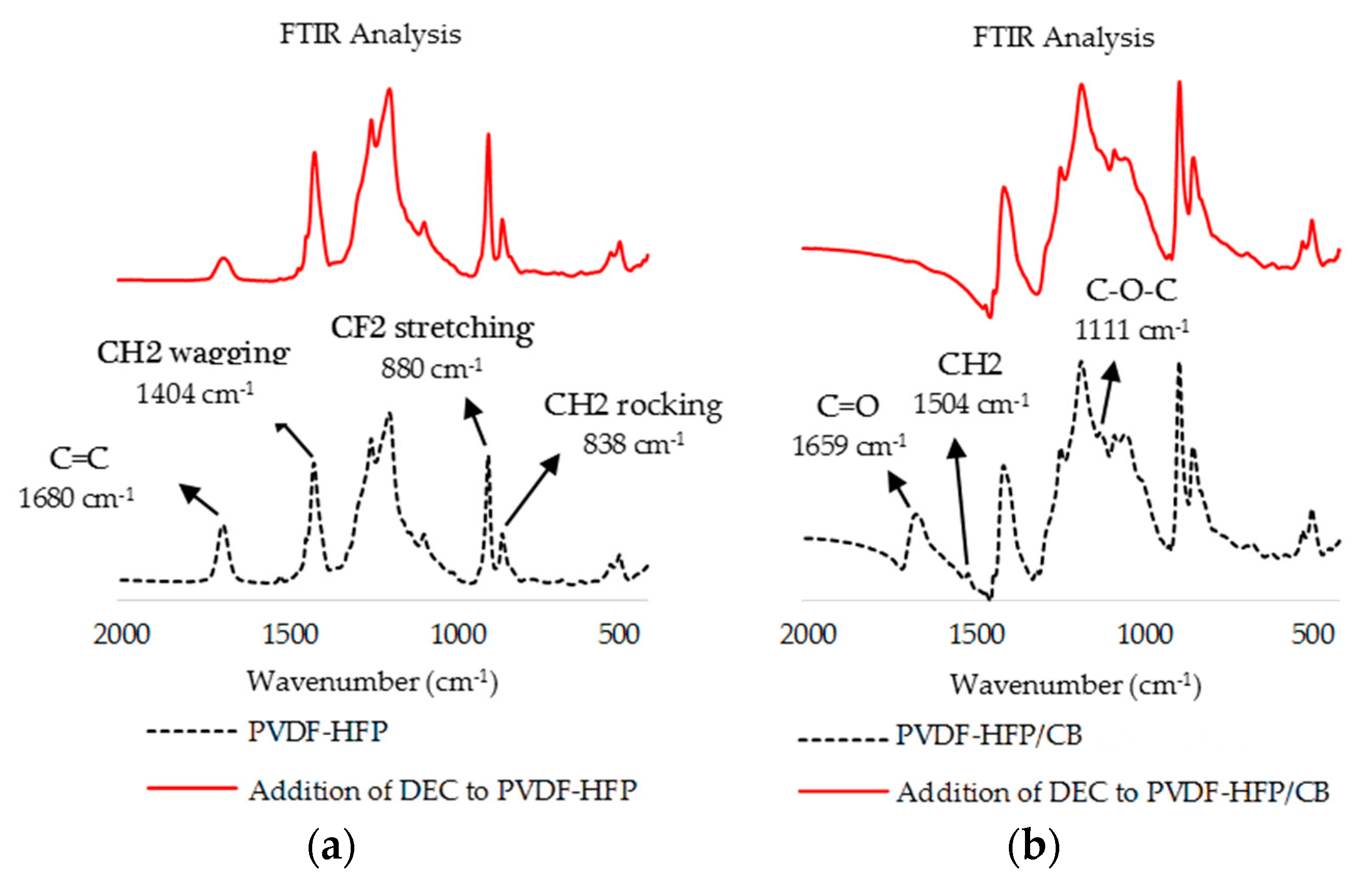 Cross-Selectivity Enhancement of Poly(vinylidene fluoride ...