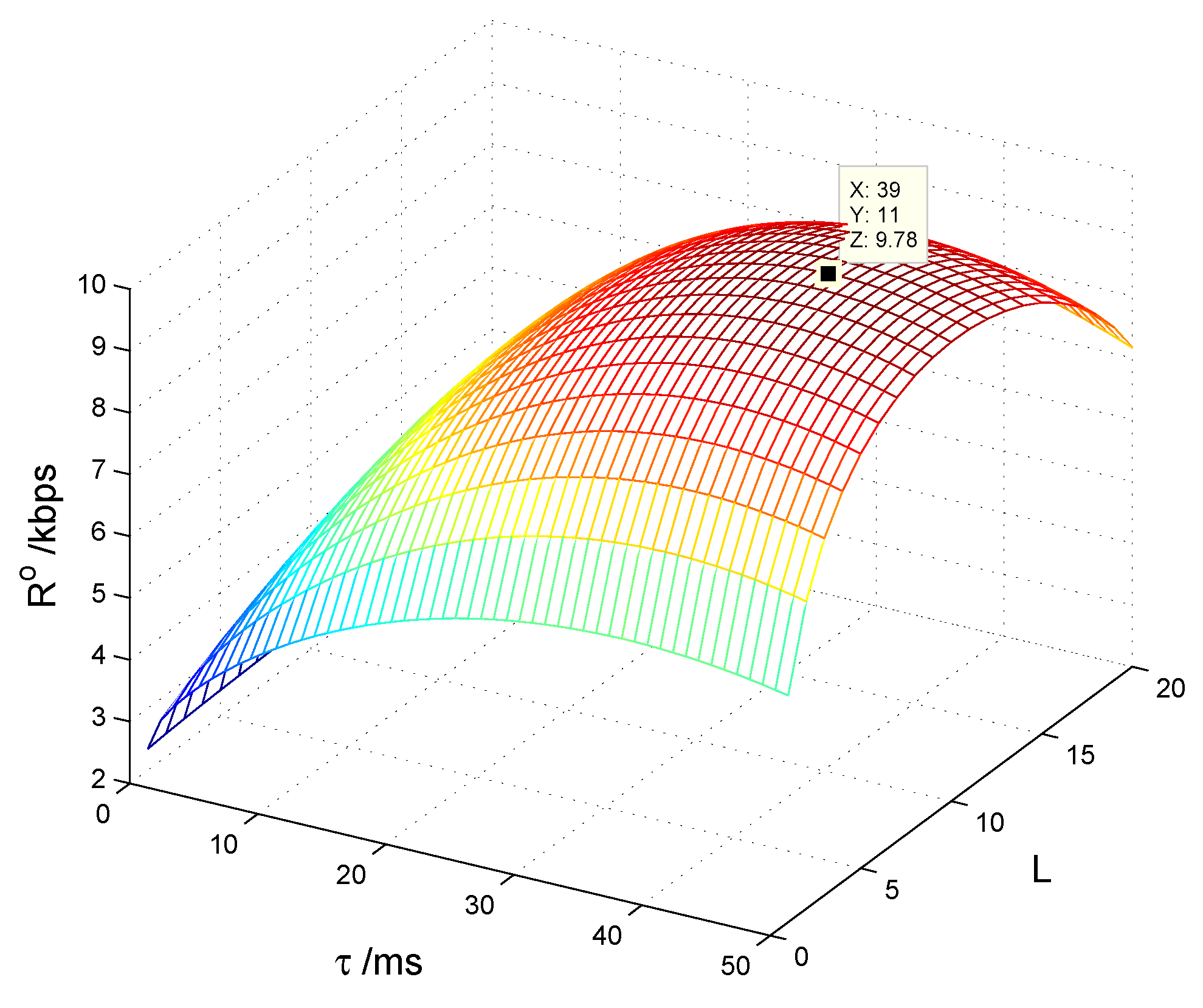 Sensors | Free Full-Text | Joint Resource Allocation of Spectrum ...