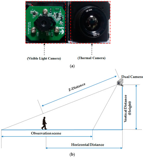 Sensors | Special Issue : Human Detection, Identification, and ...