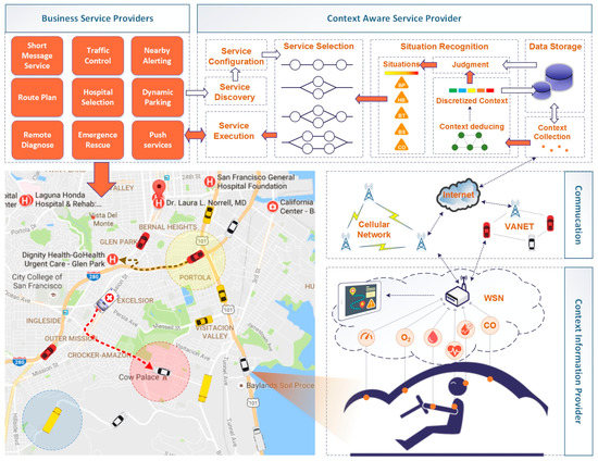 A Context-Aware S-Health Service System for Drivers