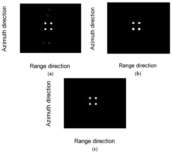 Phase Error Correction for Approximated Observation-Based Compressed ...