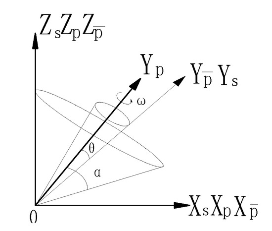 Accurate Compensation of Attitude Angle Error in a Dual-Axis Rotation ...