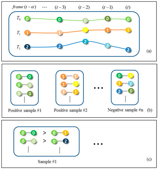 Conditional Random Field (CRF)-Boosting: Constructing a Robust Online ...