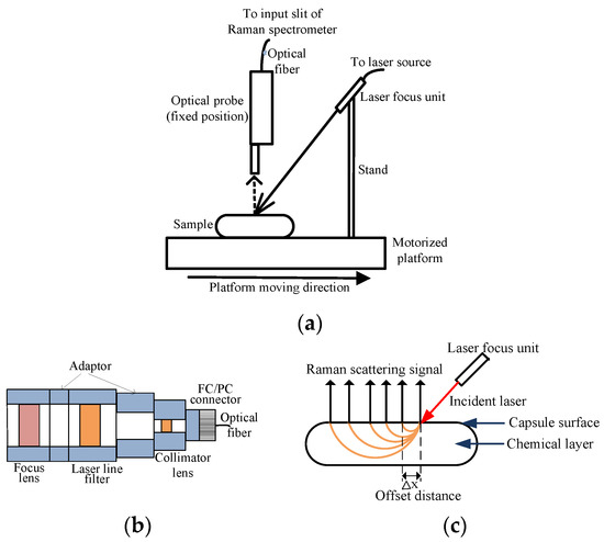 Raman Spectroscopy Method Pictures