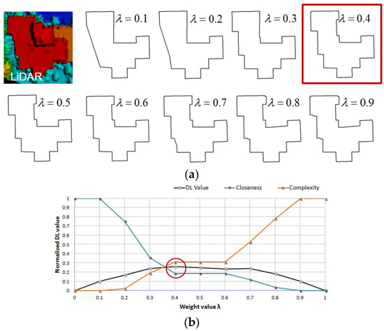 Sensors | Free Full-Text | Implicit Regularization for Reconstructing 3D Building Rooftop Models ...