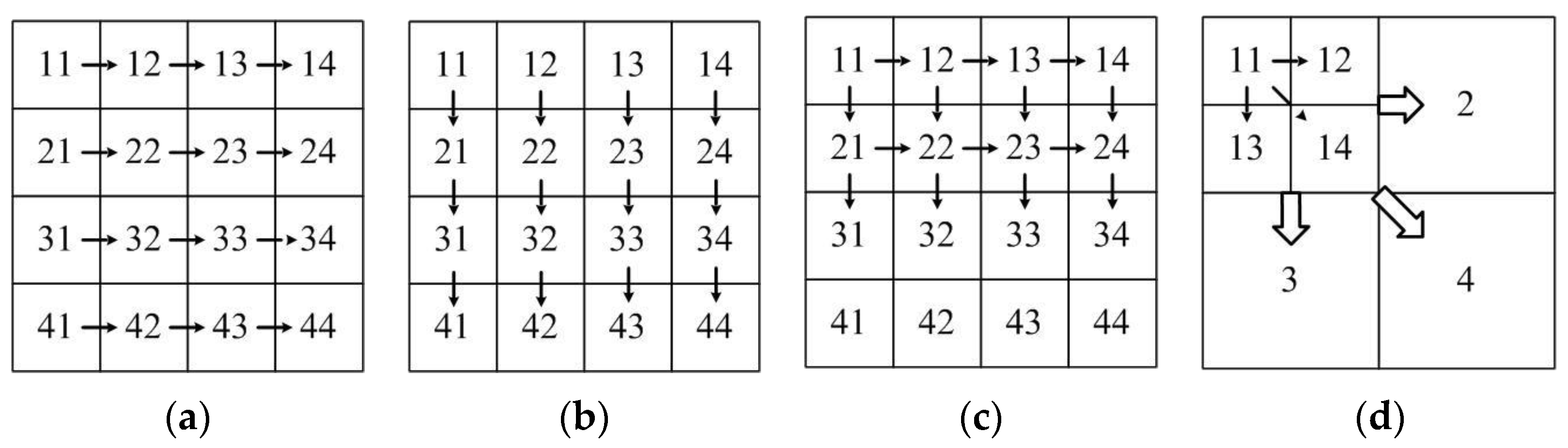 Improved Wallis Dodging Algorithm for Large-Scale Super-Resolution Reconstruction Remote Sensing ...