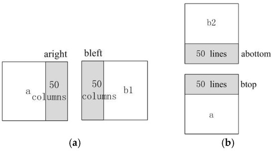 Improved Wallis Dodging Algorithm for Large-Scale Super-Resolution Reconstruction Remote Sensing ...