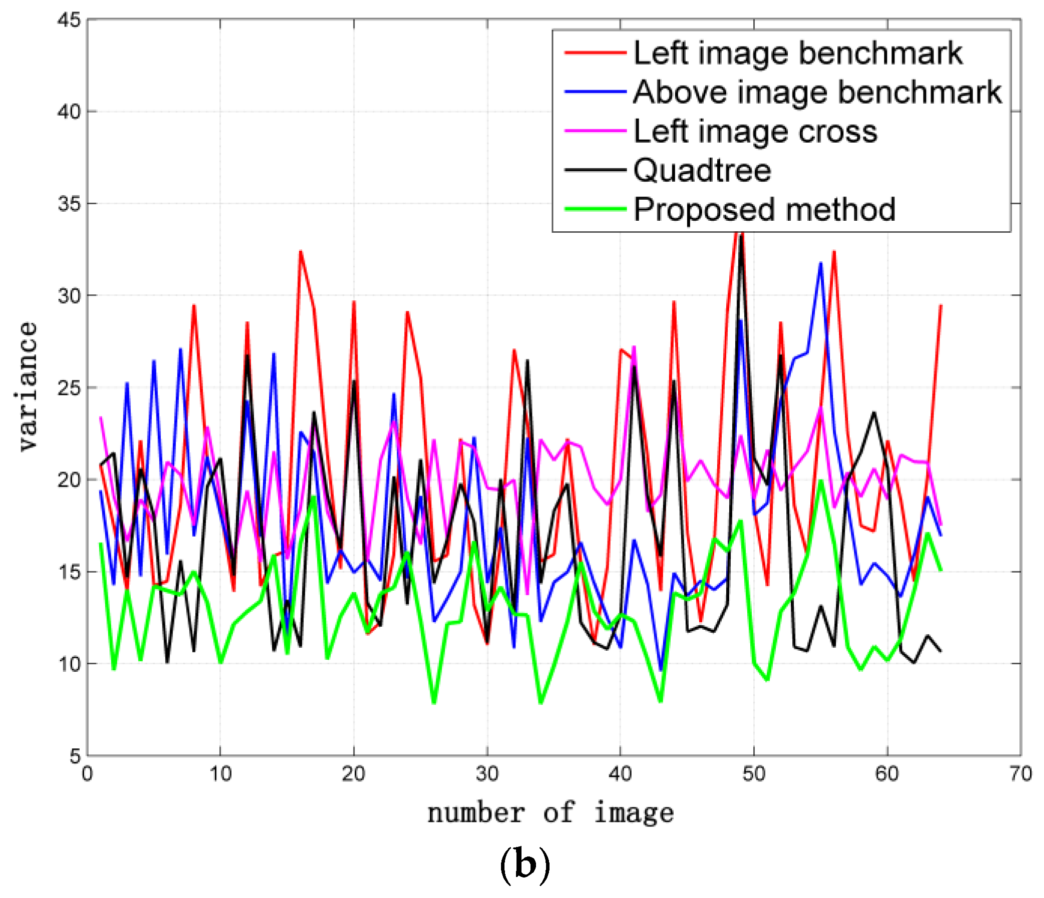 Improved Wallis Dodging Algorithm for Large-Scale Super-Resolution Reconstruction Remote Sensing ...