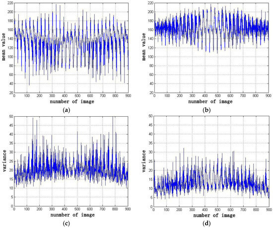 Improved Wallis Dodging Algorithm for Large-Scale Super-Resolution Reconstruction Remote Sensing ...