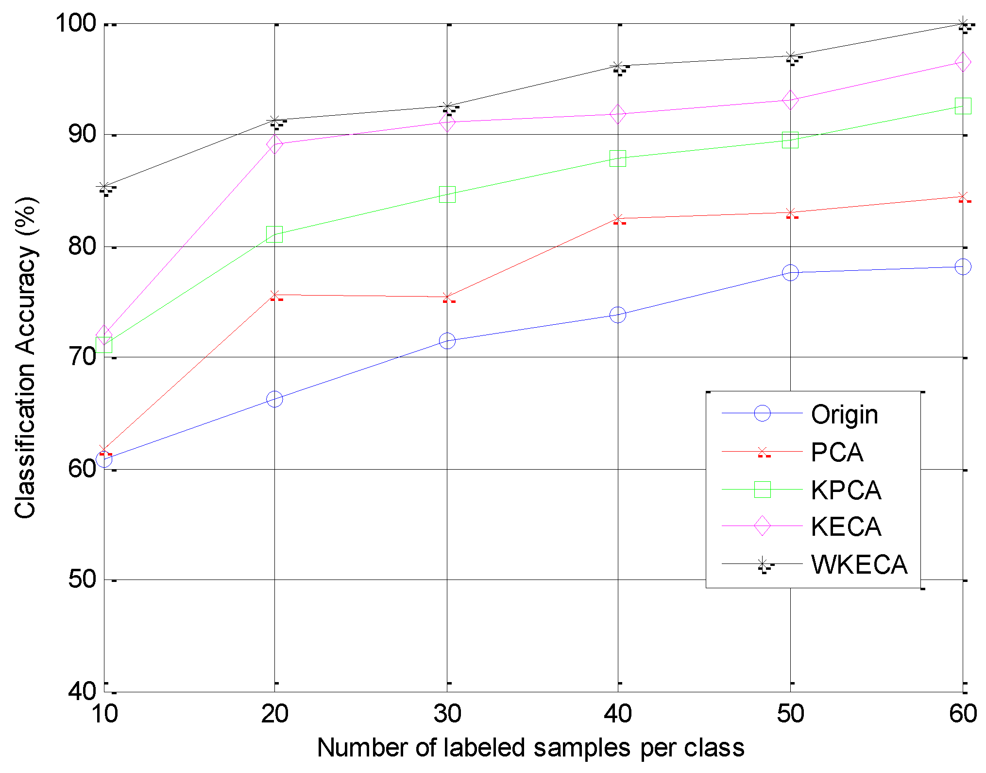 Weighted Kernel Entropy Component Analysis for Fault Diagnosis of ...
