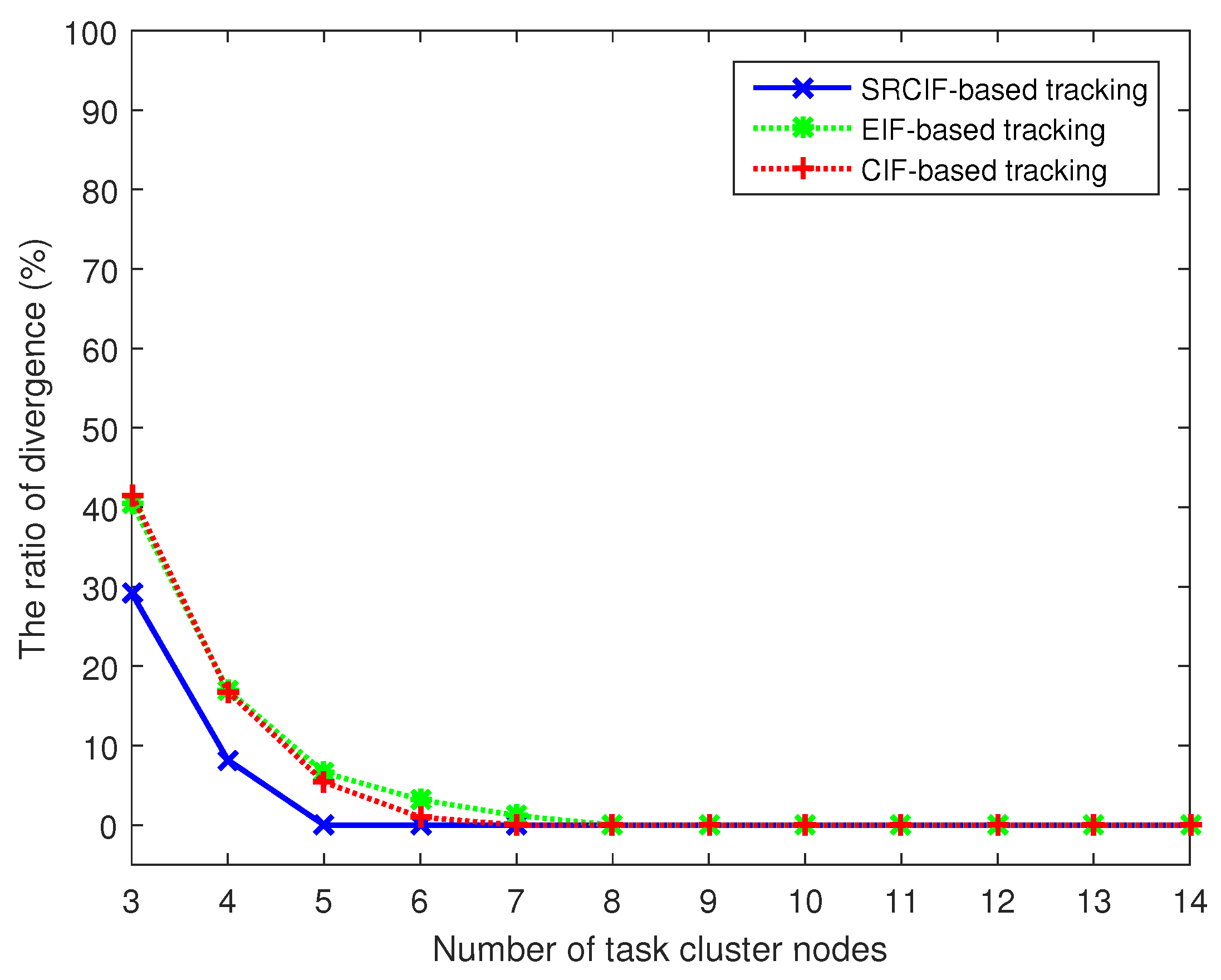 Sensors | Free Full-Text | An Effective and Robust Decentralized Target ...