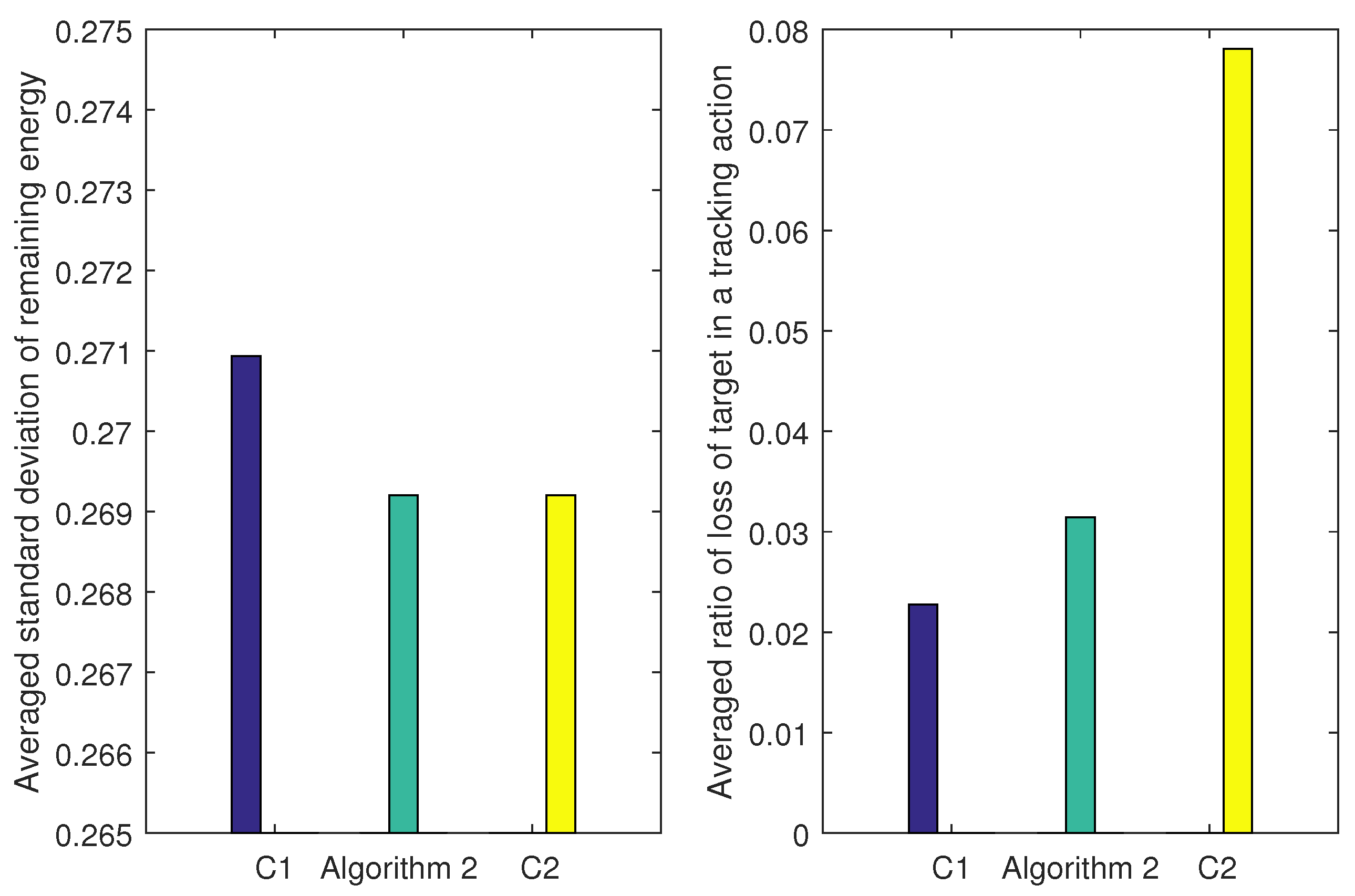 Sensors | Free Full-Text | An Effective and Robust Decentralized Target ...
