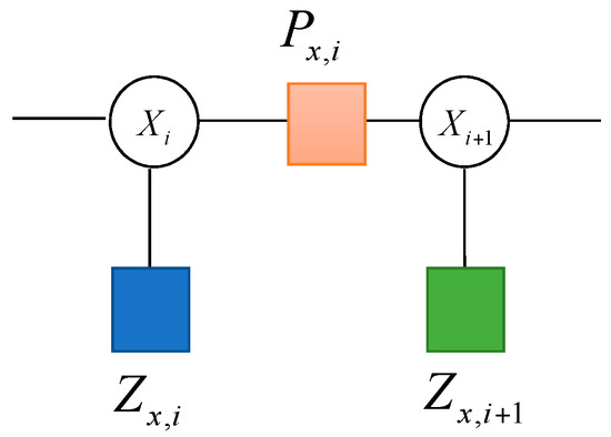 An Improved Multi-Sensor Fusion Navigation Algorithm Based on the Factor Graph