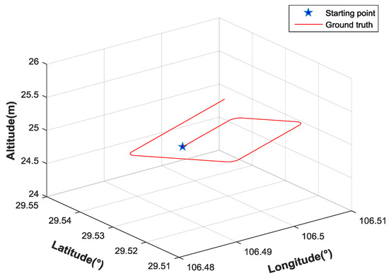An Improved Multi-Sensor Fusion Navigation Algorithm Based on the Factor Graph