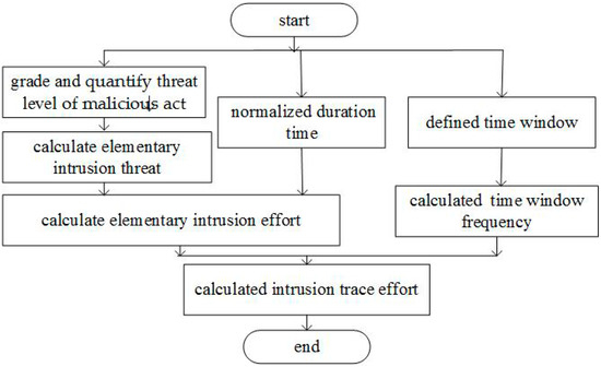 A Quantitative Risk Assessment Model Involving Frequency and Threat ...