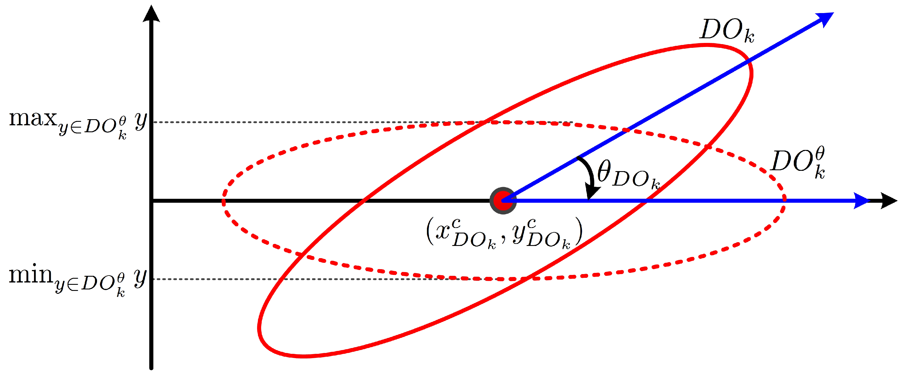 Sensors Free Full Text Shadow Detection Based On Regions Of Light Sources For Object