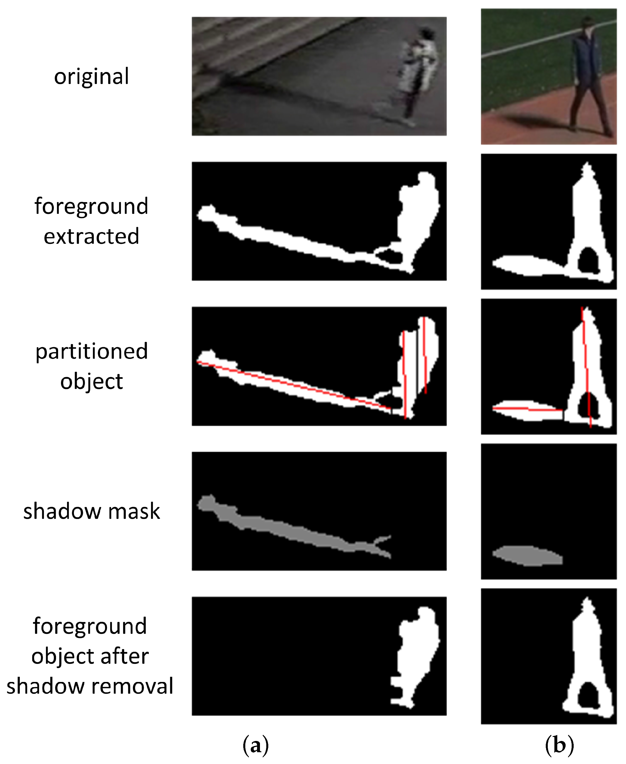 Sensors | Free Full-Text | Shadow Detection Based on Regions of Light Sources for Object ...