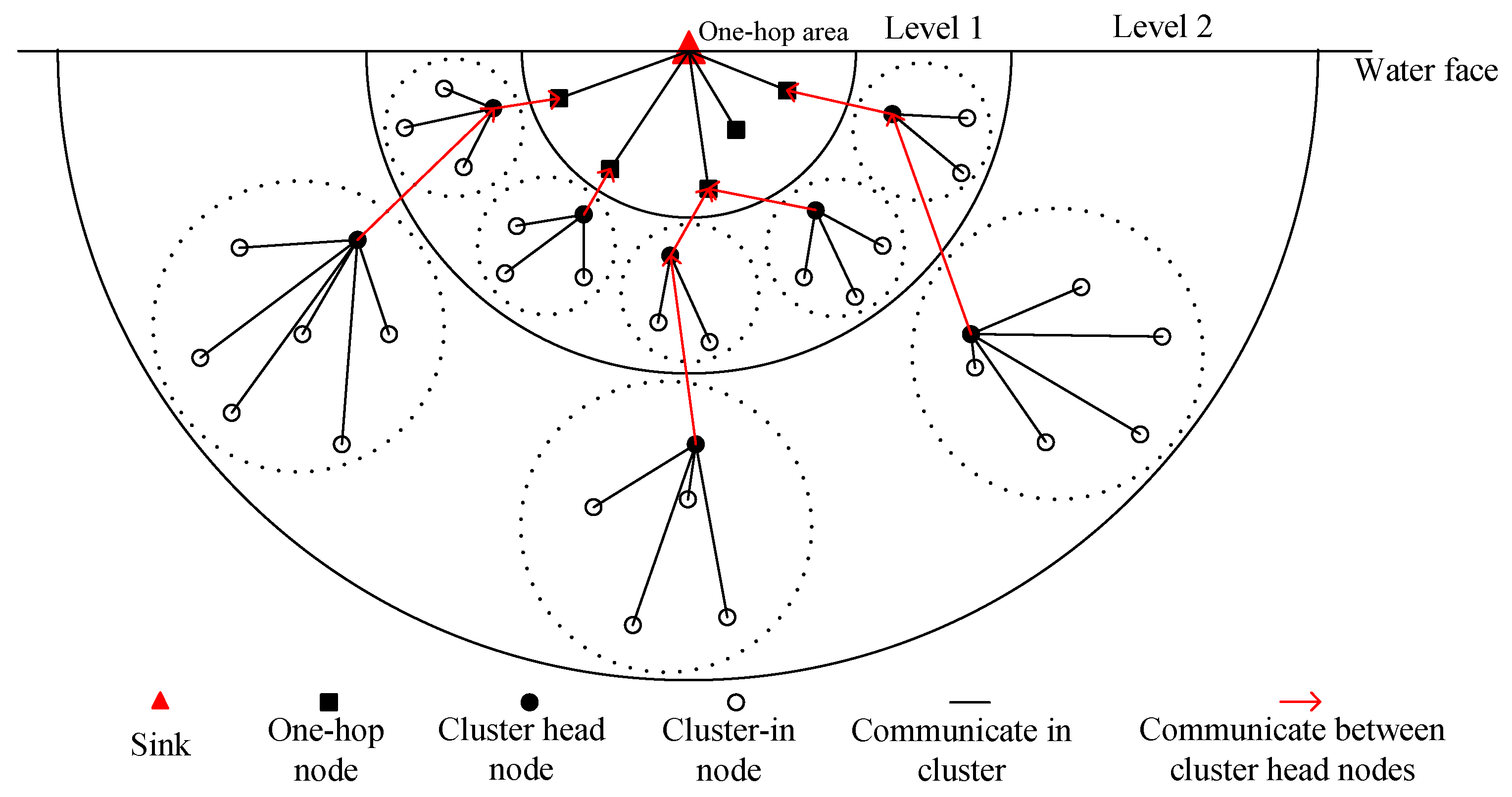 Sensors | Free Full-Text | Node Self-Deployment Algorithm Based on ...