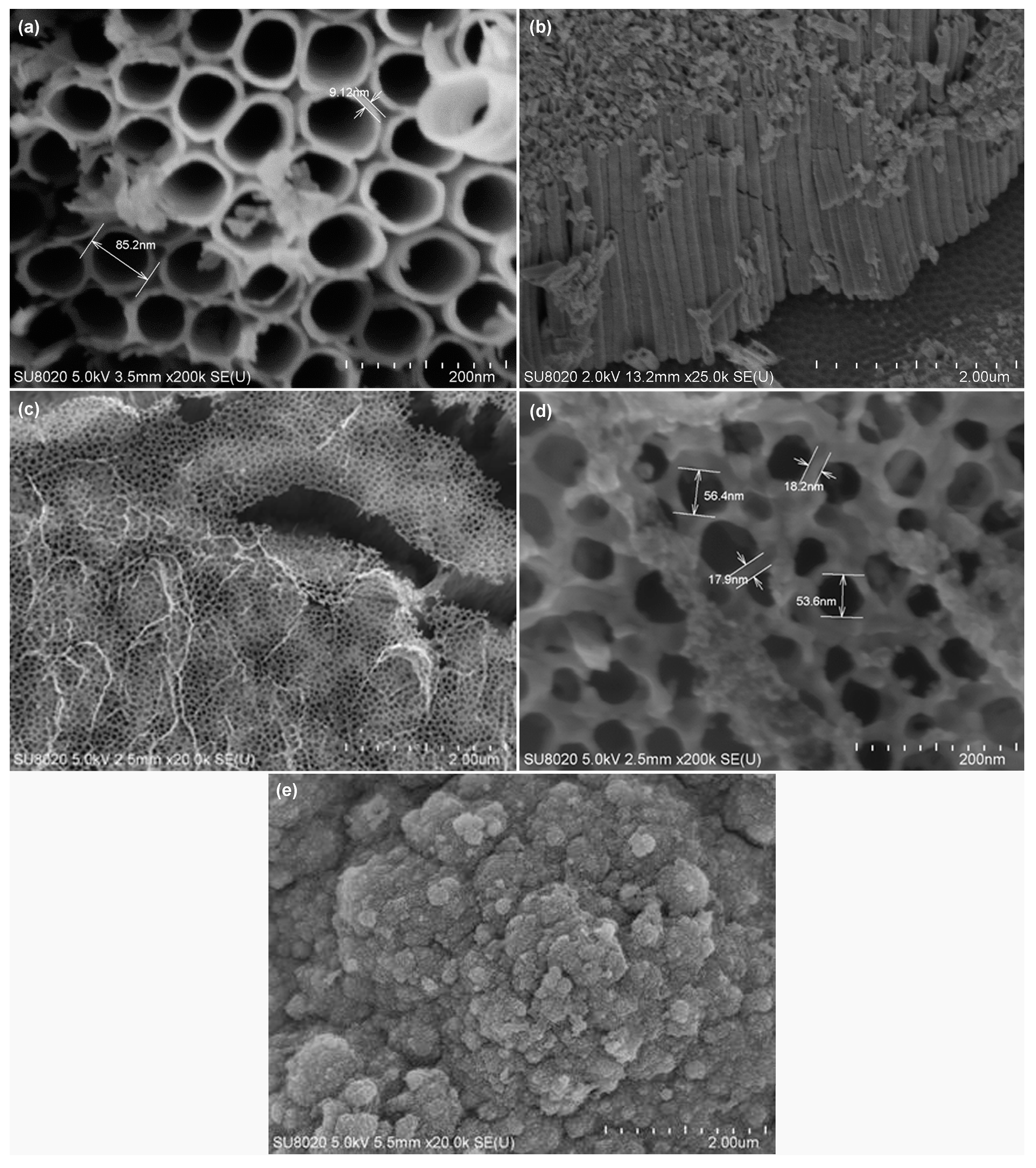 Sensors | Free Full-Text | A Formaldehyde Sensor Based on Molecularly-Imprinted Polymer on a ...