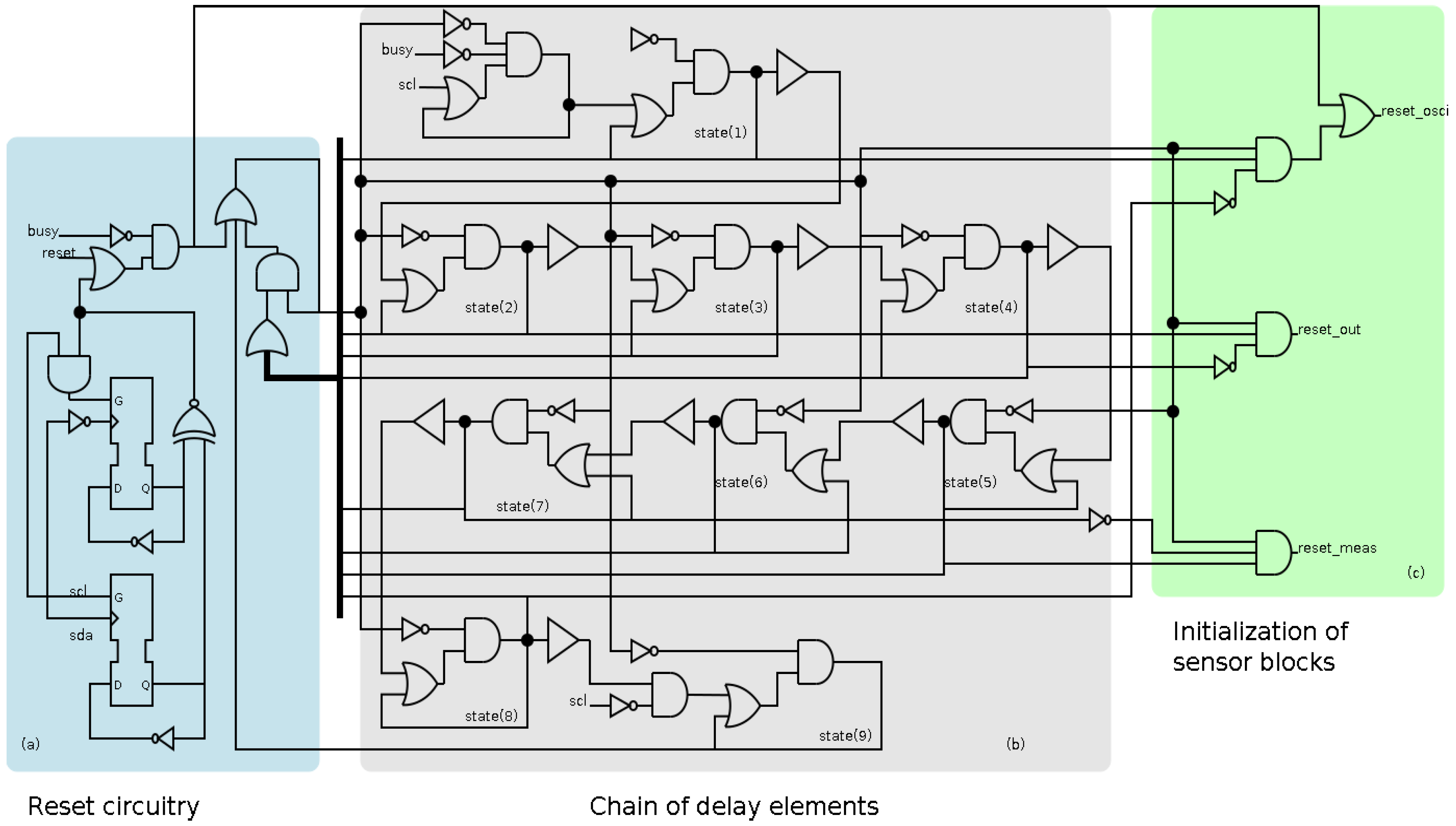 A Smart Sensor for Defending against Clock Glitching Attacks on the I2C ...