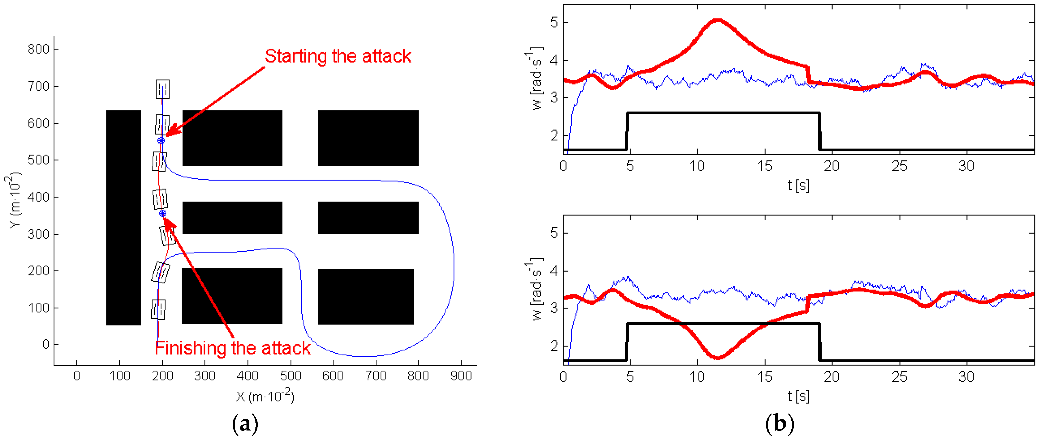 A Smart Sensor for Defending against Clock Glitching Attacks on the I2C ...