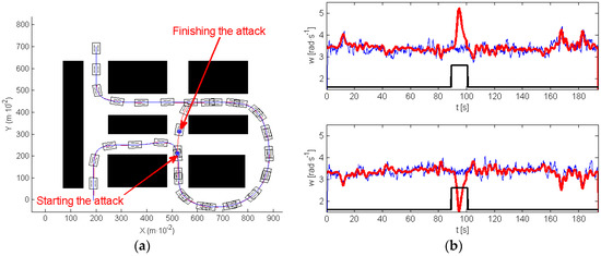 A Smart Sensor for Defending against Clock Glitching Attacks on the I2C ...