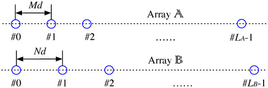 DOA Estimation of Coherent Signals on Coprime Arrays Exploiting Fourth-Order Cumulants