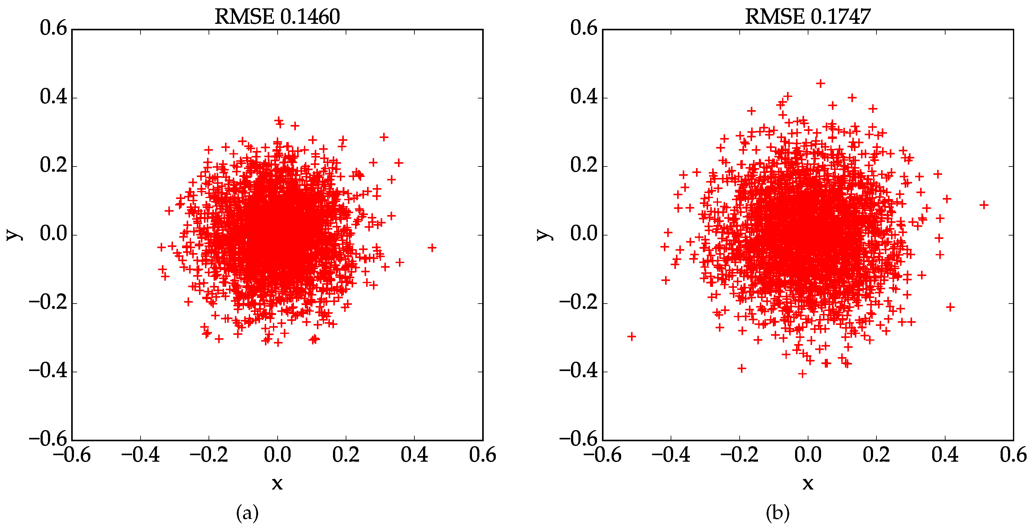 Sensors | Free Full-Text | Automatic Camera Calibration Using Active Displays of a Virtual Pattern