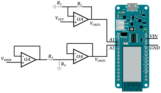 Sensors | Free Full-Text | An IoT Reader for Wireless Passive ...