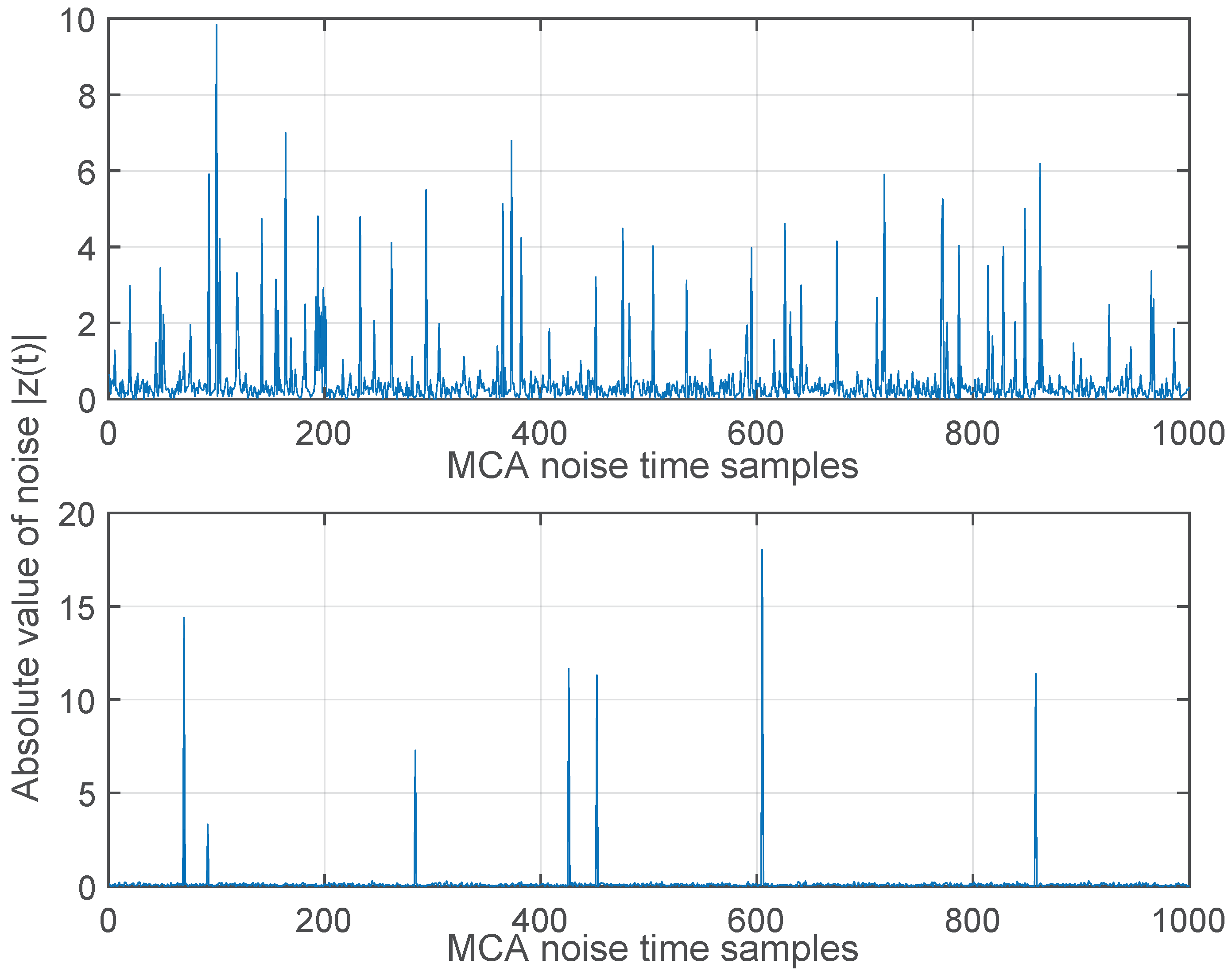 Sensors | Free Full-Text | On Multi-Hop Decode-and-Forward Cooperative ...