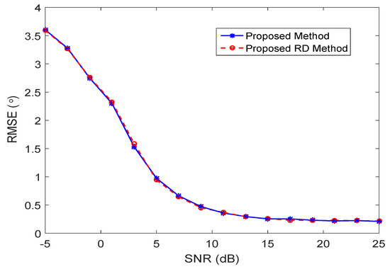 Sensors | Free Full-Text | Underdetermined DOA Estimation of Quasi-Stationary Signals Using a ...
