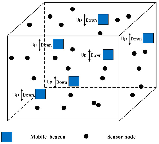 Sensors | Free Full-Text | A Two-Phase Time Synchronization-Free Localization Algorithm for ...