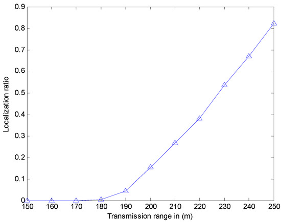 Sensors | Free Full-Text | A Two-Phase Time Synchronization-Free Localization Algorithm for ...