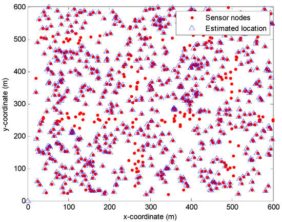 Sensors | Free Full-Text | A Two-Phase Time Synchronization-Free Localization Algorithm for ...