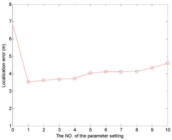 Sensors | Free Full-Text | A Two-Phase Time Synchronization-Free Localization Algorithm for ...