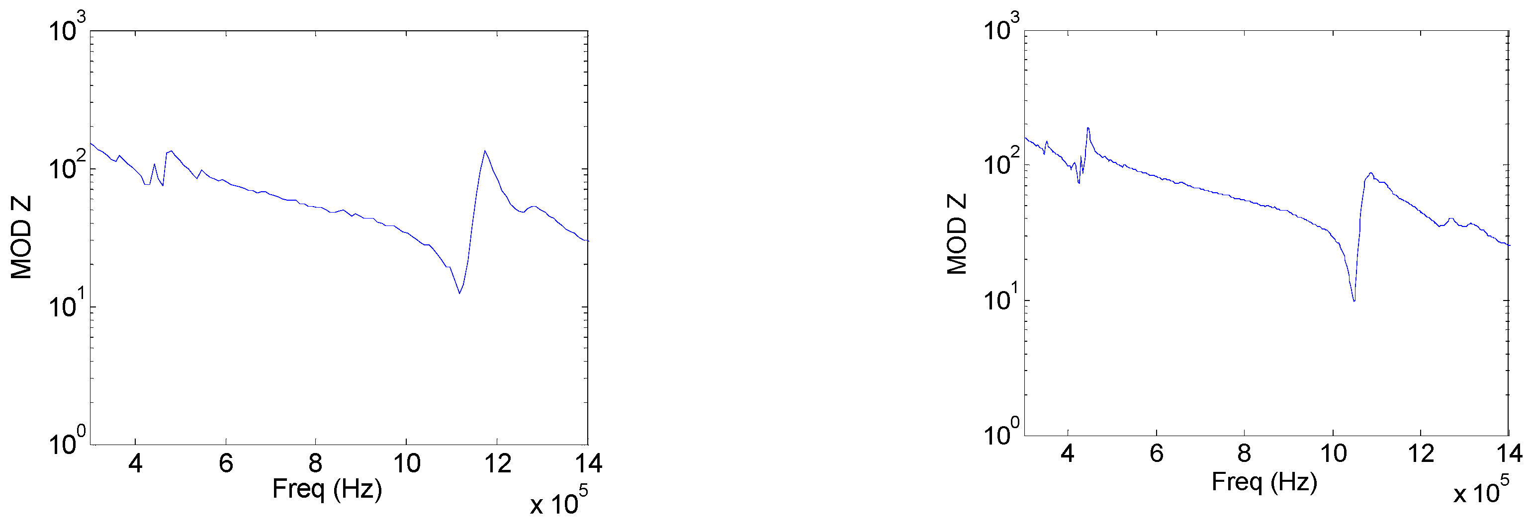 Sensors | Free Full-Text | The Use of Phononic Crystals to Design ...