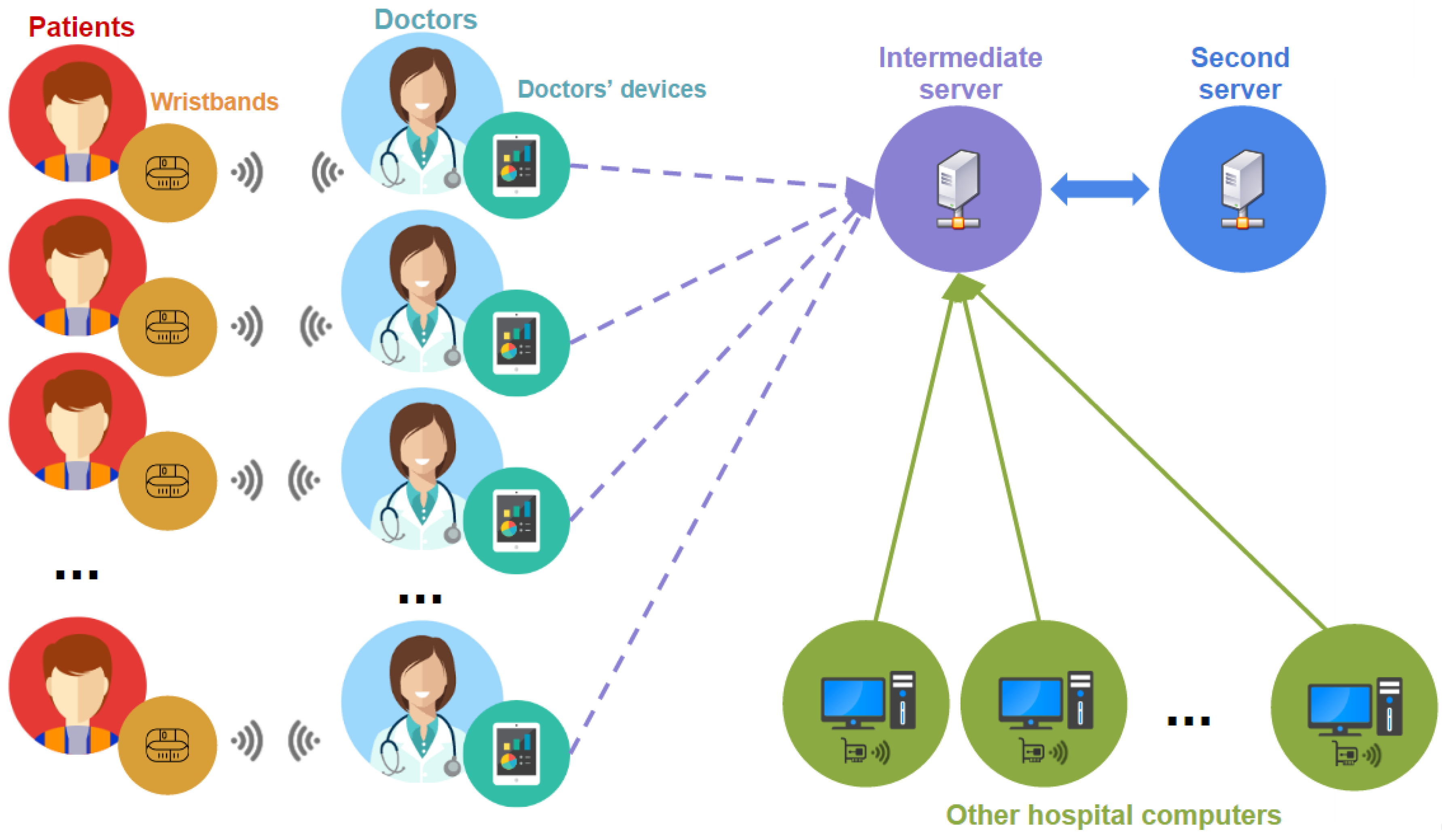 Patients’ Data Management System Protected by Identity-Based ...