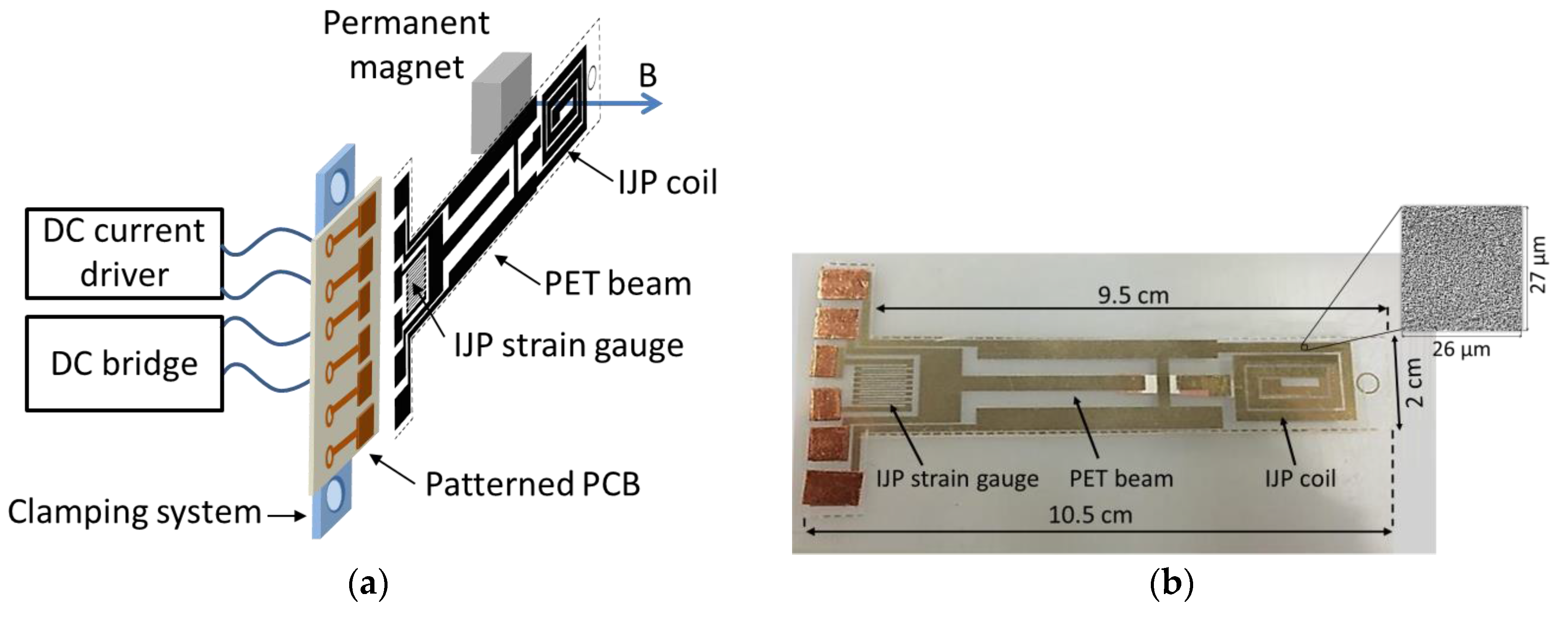 Low-Cost Inkjet Printing Technology for the Rapid Prototyping of ...