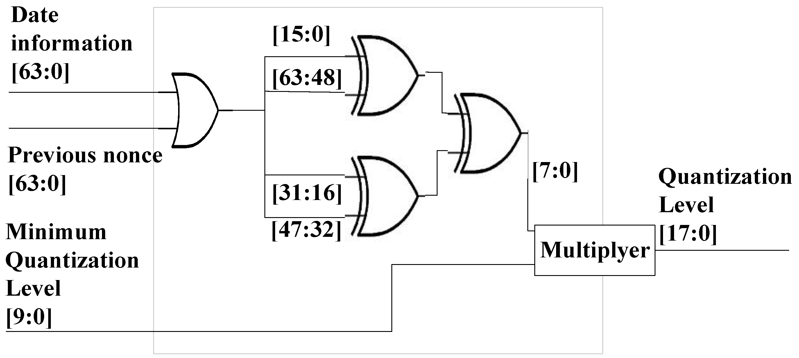 Security Enhancement of Wireless Sensor Networks Using Signal Intervals
