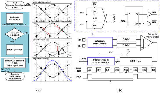 A Reconfigurable Readout Integrated Circuit for Heterogeneous Display-Based Multi-Sensor Systems