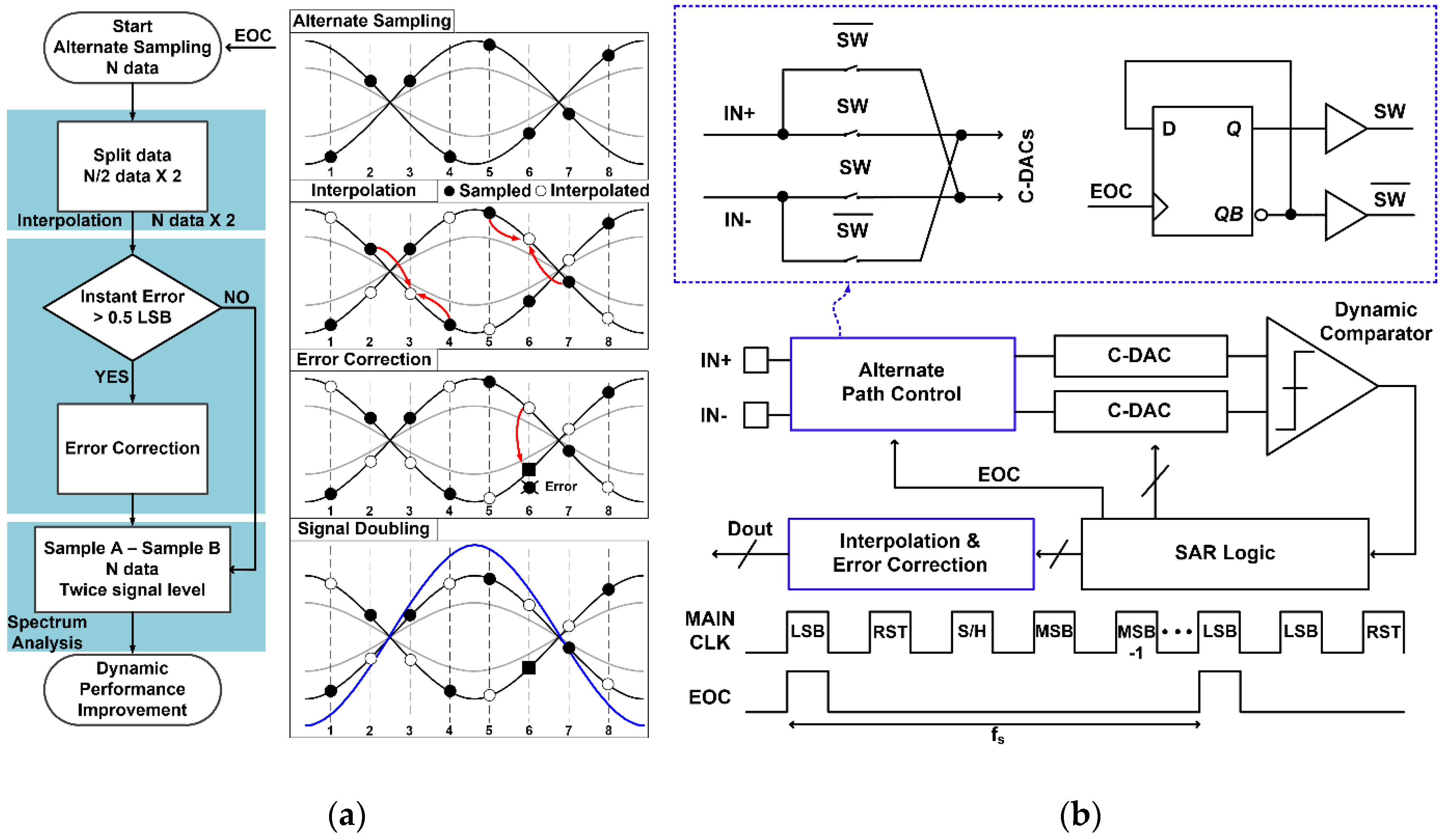 A Reconfigurable Readout Integrated Circuit for Heterogeneous Display-Based Multi-Sensor Systems