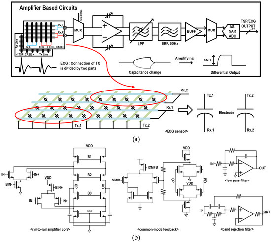 A Reconfigurable Readout Integrated Circuit for Heterogeneous Display-Based Multi-Sensor Systems