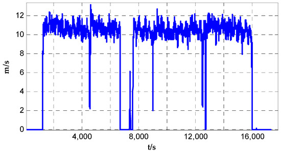 A New Method for Land Vehicle Gravimetry Using SINS/VEL